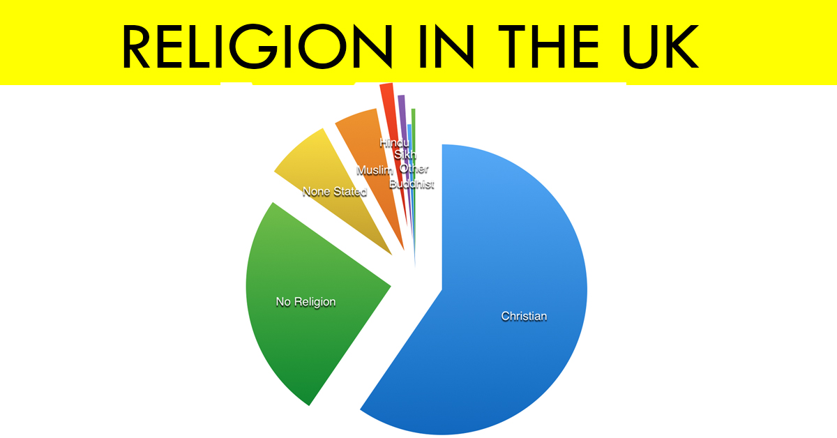 Religion in the UK